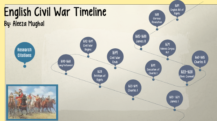 English Civil War Timeline by Aleeza Mughal on Prezi