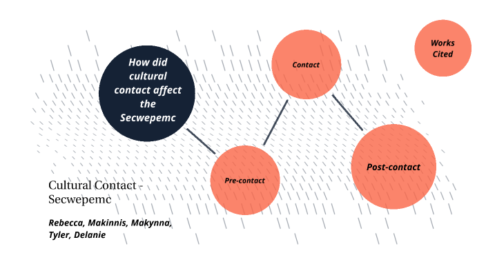 Social Studies Concept map by Becca Andersen on Prezi