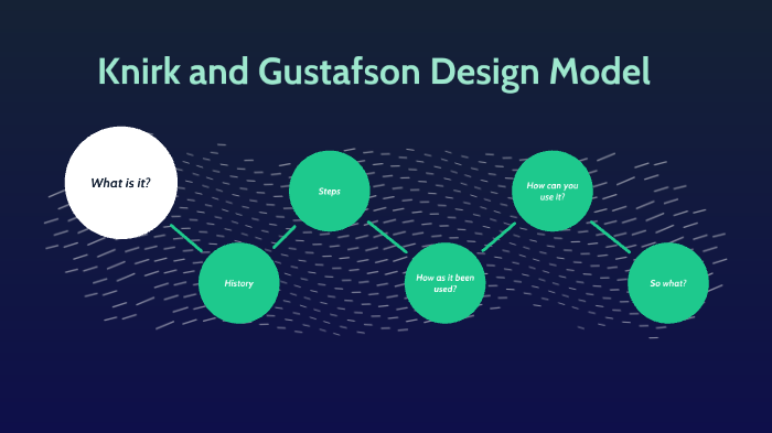 Knirk and Gustafson Design Model by Faith Hoyt on Prezi