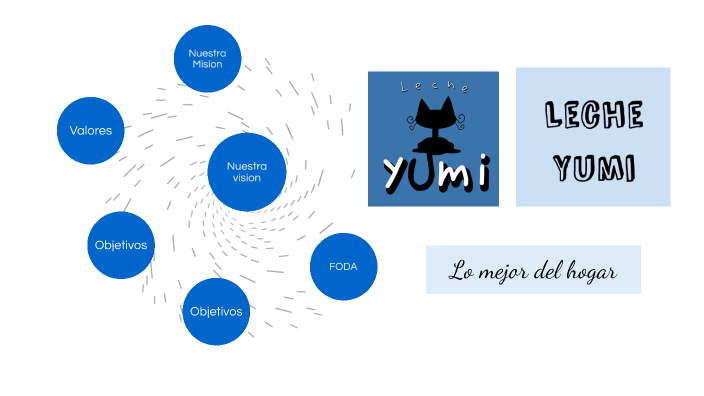 Risso Tiara, Chiovaro Camila, Valenzuela Tomás, Sánchez Agustina by 2 ...