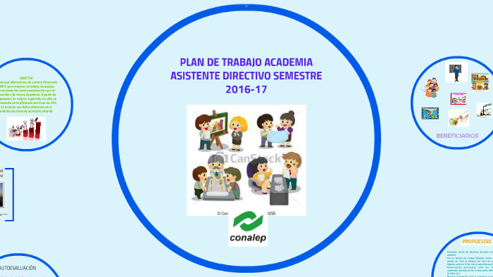PLAN DE TRABAJO ACADEMIA ASISTENTE DIRECTIVO by Adriana Martínez on Prezi