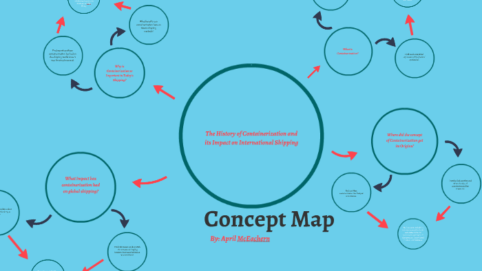 COLL100 Concept Map by April McEachern on Prezi