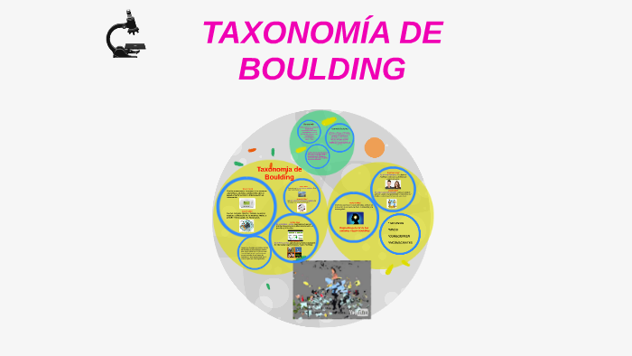 Definicin De Taxonomia Significado De Taxonomia Taxonomía NIC / NOC
