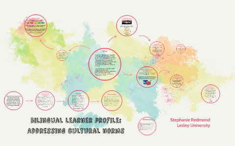 Bilingual learner profile: by on Prezi