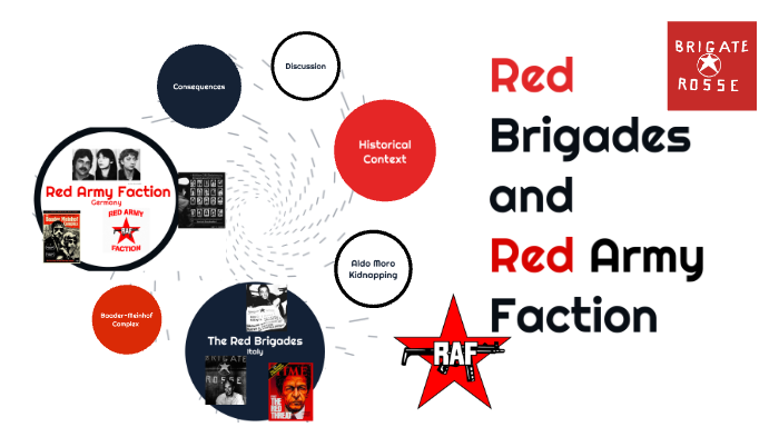 Red brigades and the Red Army Faction by Marjolein Nieuwenhuijsen on Prezi