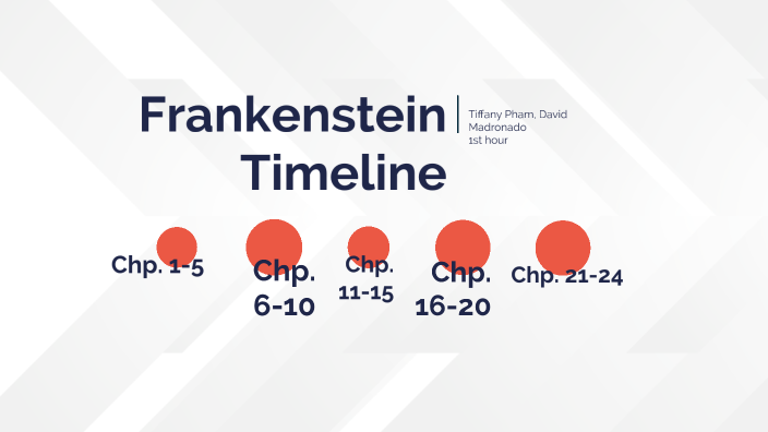 Frankenstein Timeline by Tiffany Pham on Prezi