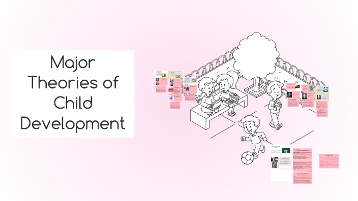 Major Theories of Child Development by Cristal R on Prezi