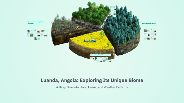 Luanda, Angola: Exploring Its Unique Biome by Diana Eldridge on Prezi