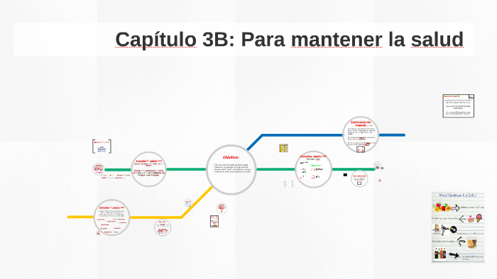 Capítulo 3B: Para mantener la salud by Brittany Rynkewicz on Prezi