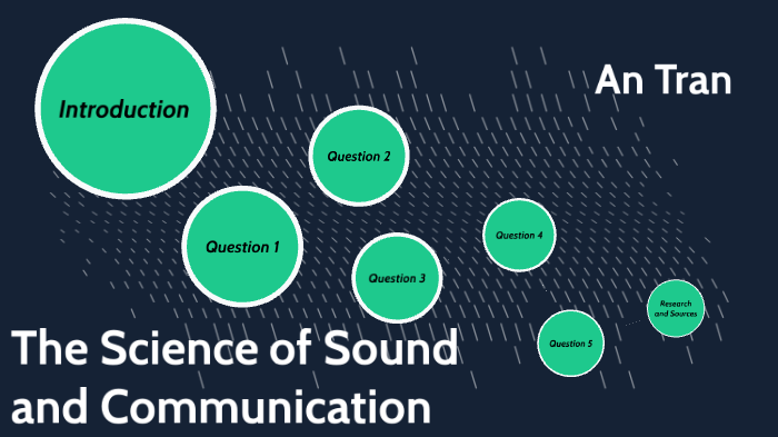 The Science of Sounds and Communication by An Tran on Prezi
