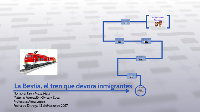 La Bestia, el tren que devora inmigrantes by on Prezi
