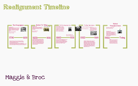 Party Eras and Realignment Timeline by Broc Thorne on Prezi
