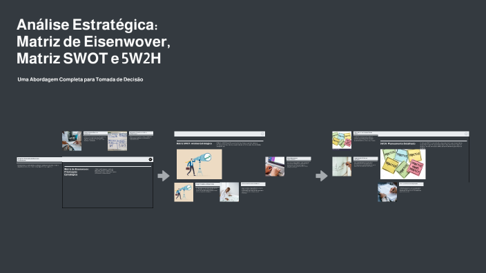 Análise Estratégica com Matriz de Eisenhower, Matriz SWOT e 5W2H by ...