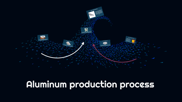 Aluminum production process by Angelynna Serrano on Prezi