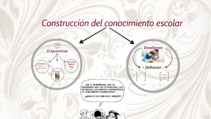 Construccion del conocimiento escolar by Debora Villalon on Prezi