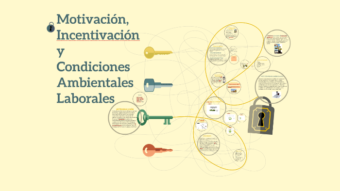 Motivación, Incentivación y Condiciones Ambientales Laborale by Yani ...