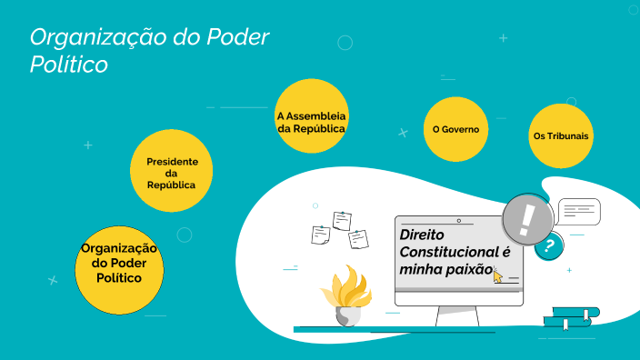 Organização do Poder Político by Maria Mariana Moura on Prezi