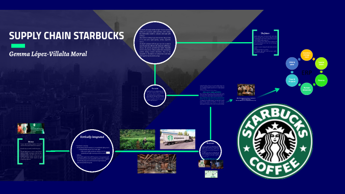 SUPPLY CHAIN STARBUCKS by Gema Lopez-Villalta Moral on Prezi