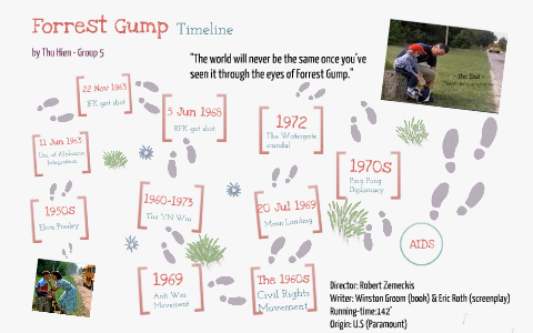 Forrest Gump timeline by Helen Duong on Prezi
