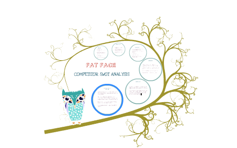 FAT FACE SWOT ANALYSIS by Lara Parkinson on Prezi