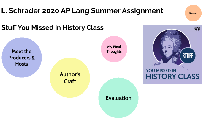 L. Schrader, AP Lang Summer Assignment 2020 AP Lang Summer Assignment ...