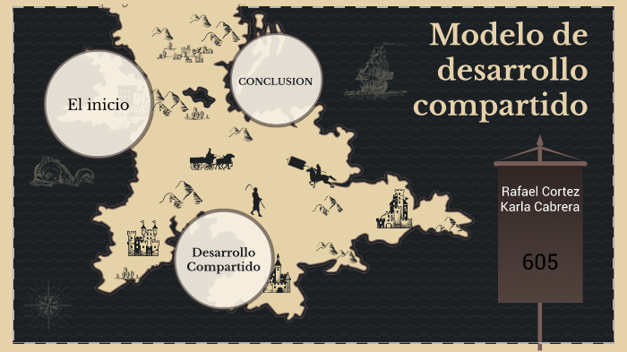 Modelo de desarrollo compartido by Karla Cabrera on Prezi