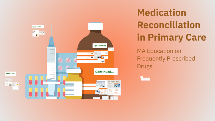 Common Medications in Primary Care by Erika El Madi on Prezi