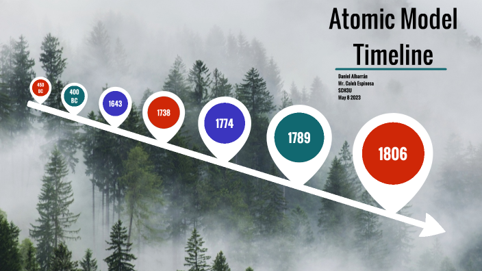 Atomic Model Timeline by Daniel Albarran on Prezi