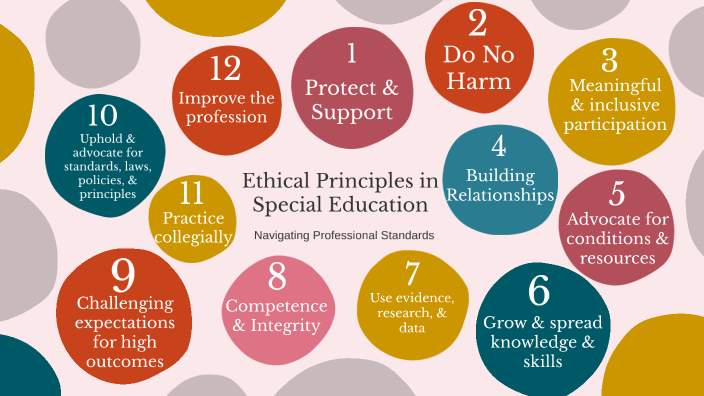 Ethical Principles in Special Education by Clarissa Brinkley on Prezi