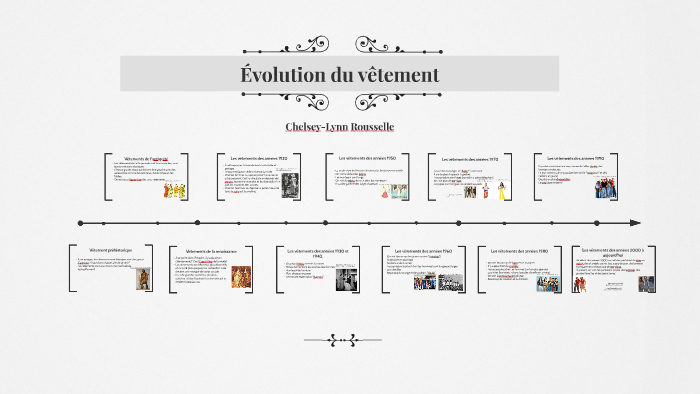Évolution du vêtement by Chelsey-Lynn Rousselle on Prezi
