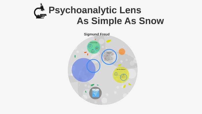 Psychoanalytic Lens by on Prezi