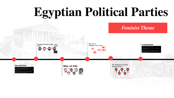 Egyptian Political Parties by mennatallah ahmad on Prezi