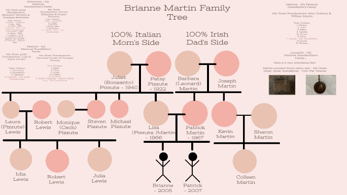 My Family Tree by Brianne Martin on Prezi
