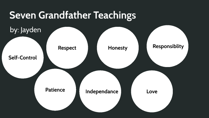 7 Grandfather Teachings by Jayden Kewell on Prezi