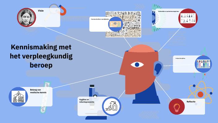 Kennismaking met het verpleegkundig beroep by Maud Smeets on Prezi