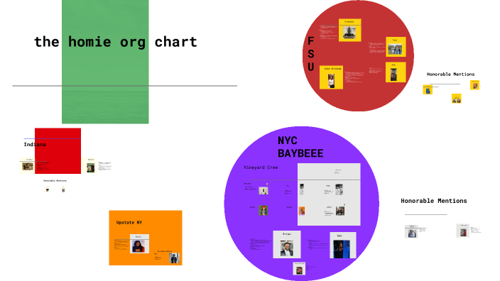 The Homie Org Chart FSU by Rafael González on Prezi