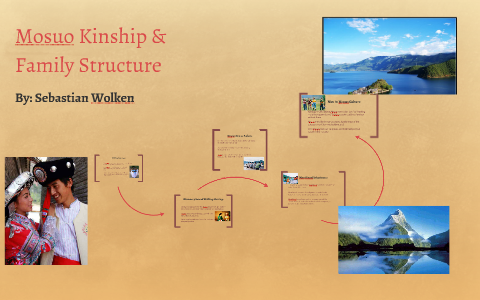 Mosuo Kinship & Family Structure by Sabrina Raine on Prezi
