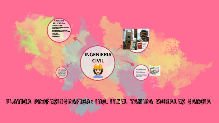 platica profesiografica: ing. itzel yanira morales garcia by Itzel ...