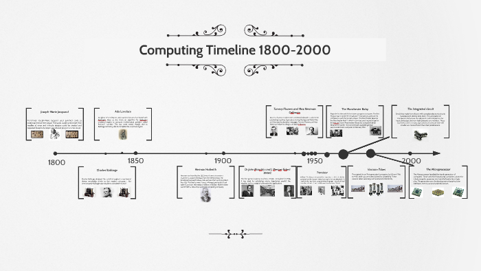 Computing Timeline 1800-2000 by Imogen Barnes on Prezi