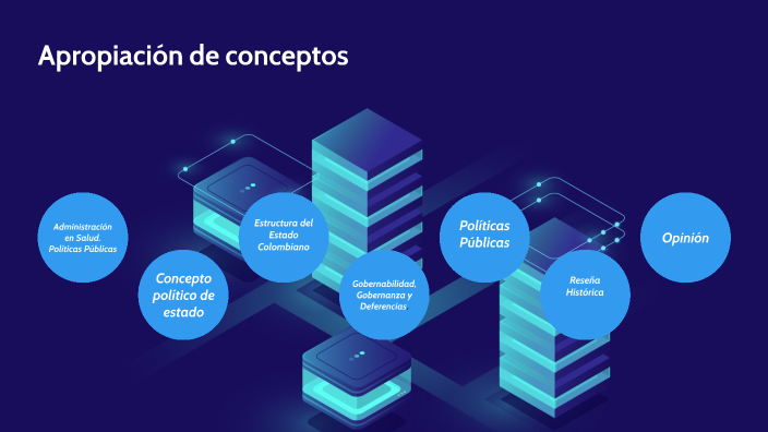 Apropiación de Conceptos by francisco rincón on Prezi