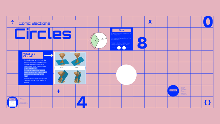 Circle Lesson by Eitan Rosen on Prezi