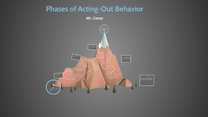 Phases of Acting-Out Behavior by Ryun Carey on Prezi
