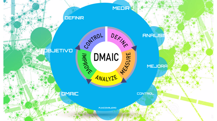 Herramienta de Gestión DMAIC. by WenDy Contreras on Prezi