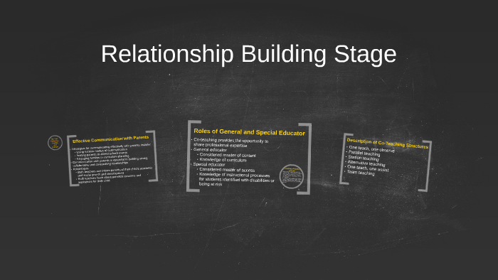 Relationship Building Stage by on Prezi