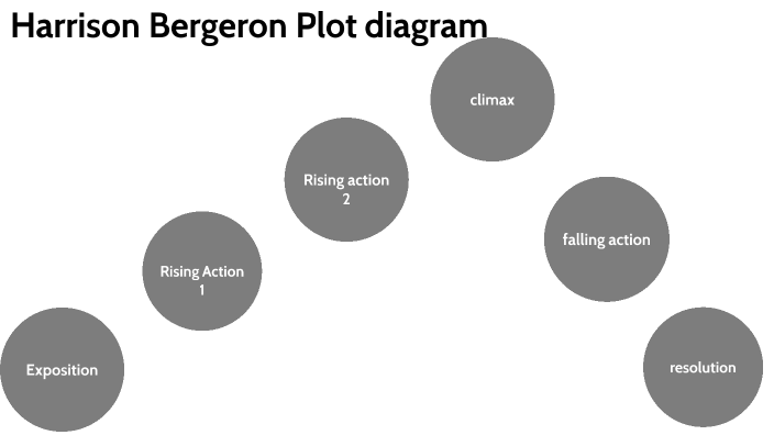 Harrison Bergeron Plot Diagram by Michael Lugo on Prezi