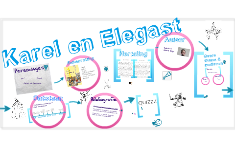 Karel ende Elegast by laura wieringa on Prezi