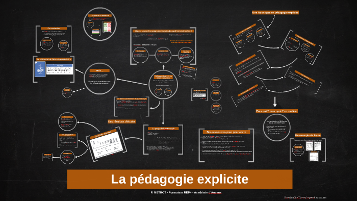 La pédagogie explicite by Fabien METROT on Prezi