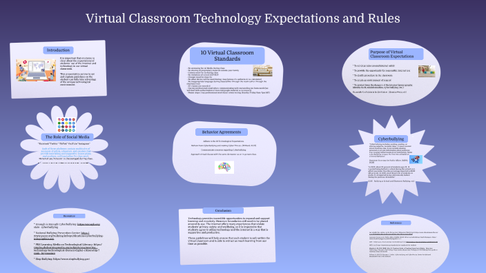 Virtual Classroom Technology Expectations and Rules by Annelies de Groot on Prezi