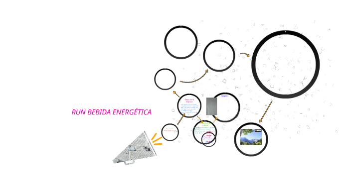 RUN BEBIDA ENERGETICA by marina nava araque on Prezi