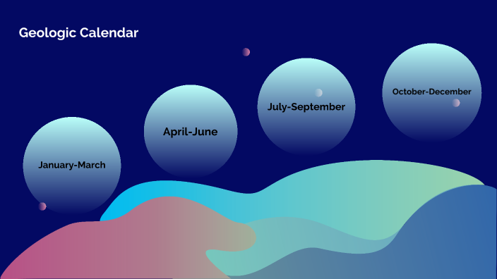 Geologic Calendar by Sanjana Kasetti on Prezi